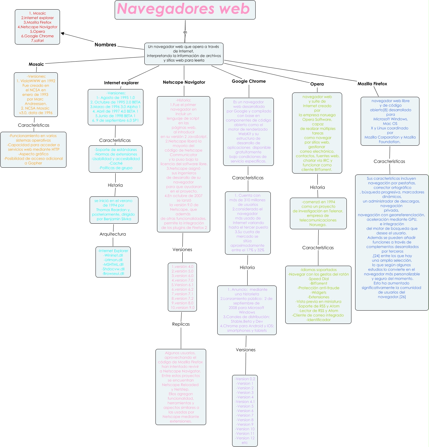 SALA_1_PC4_Mapa conceptual